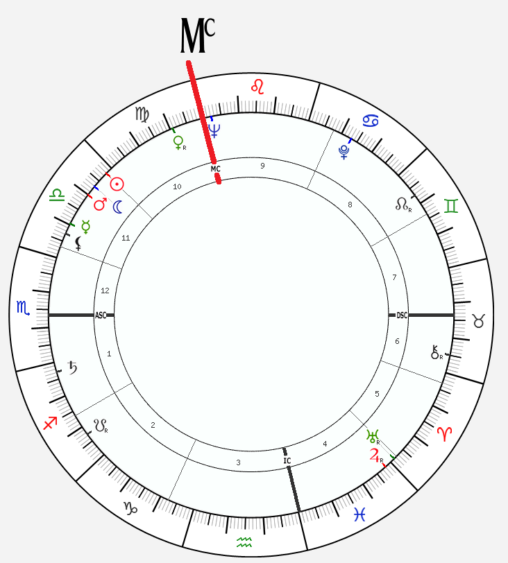 VIAGGIO ALLA SCOPERTA DEL TEMA DI NASCITA | Simon & the Stars